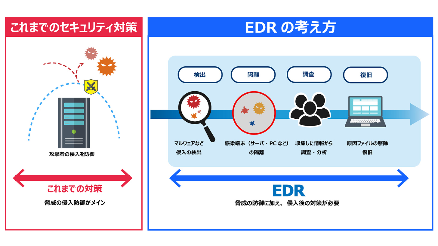 EDRとは？セキュリティ対策で注目される背景とEPPとの違い｜ALSOK