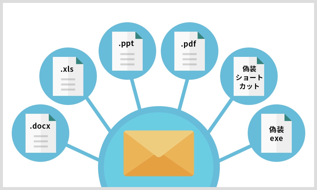ALSOK 標的型攻撃メール訓練サービス|ALSOKの情報セキュリティ